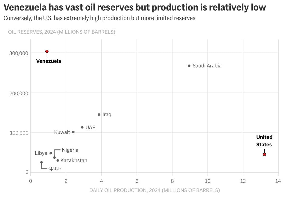 Venezuela’s new leader calls for opening oil industry to foreign ...