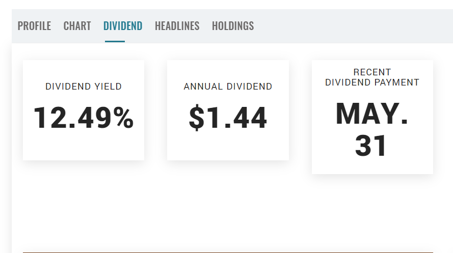 What is an Exchange-Traded Fund (ETF)? | MarketBeat