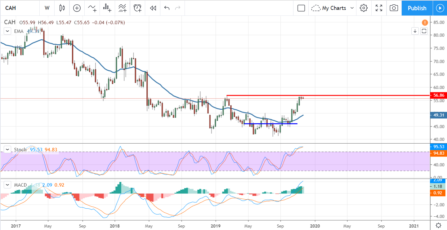 Two Health Care Stocks That Are On The Move | MarketBeat