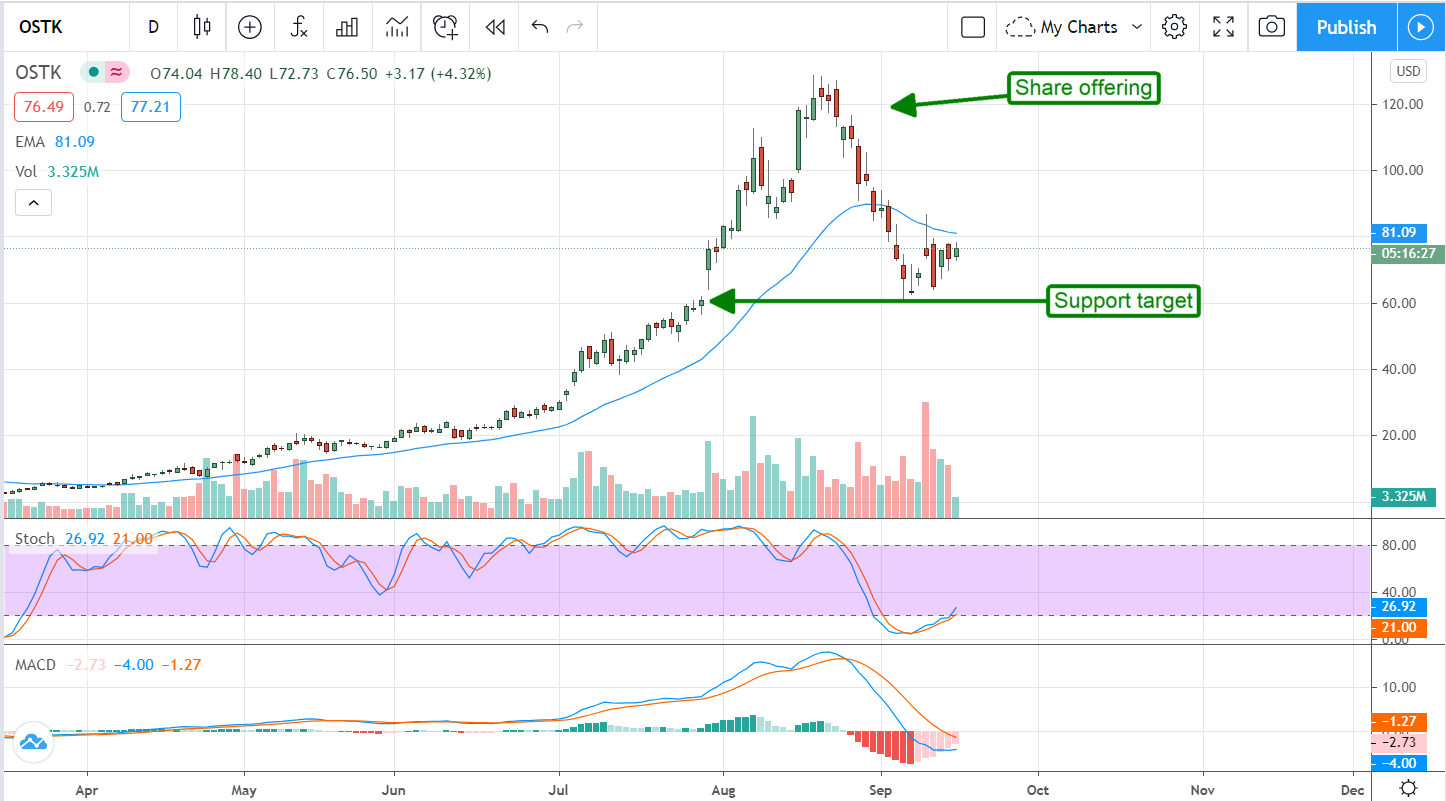 Three More Stock Upgrades You Need To Buy | PriceTargets.com