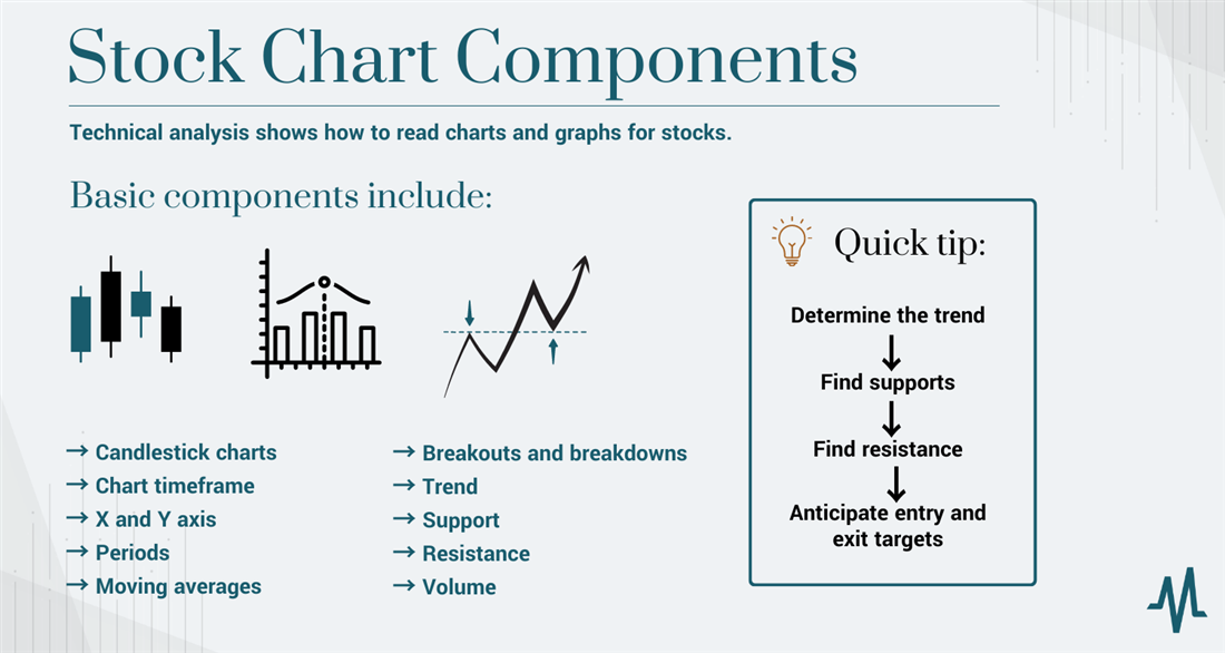 Investing 101 How To Read A Stock Chart For Beginners