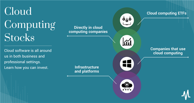 How to Find Cloud Software Company Stocks to Trade and Invest - MarketBeat
