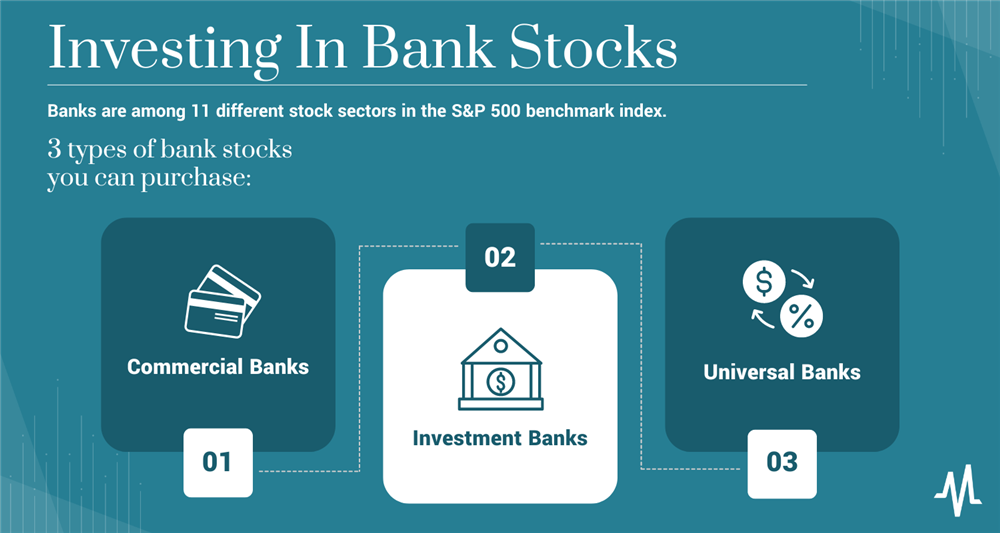 Are Bank Stocks a Smart Investment? | MarketBeat
