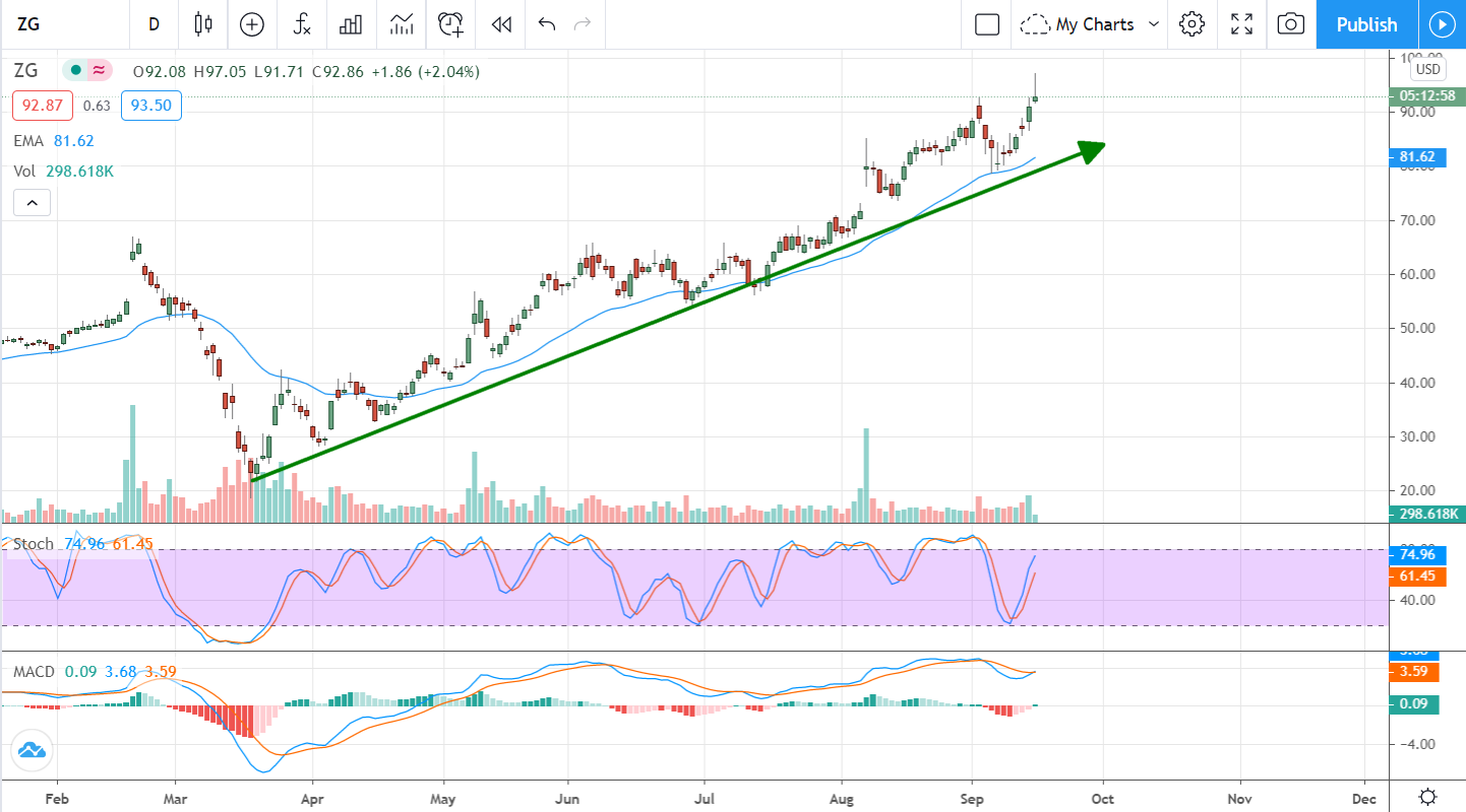 Three More Stock Upgrades You Need To Buy | PriceTargets.com