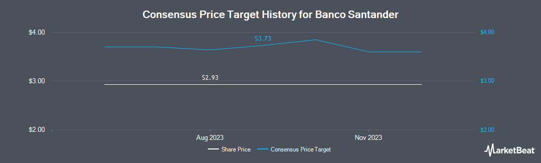 NYSE:SAN - Banco Santander Stock Price, Price Target & More | MarketBeat